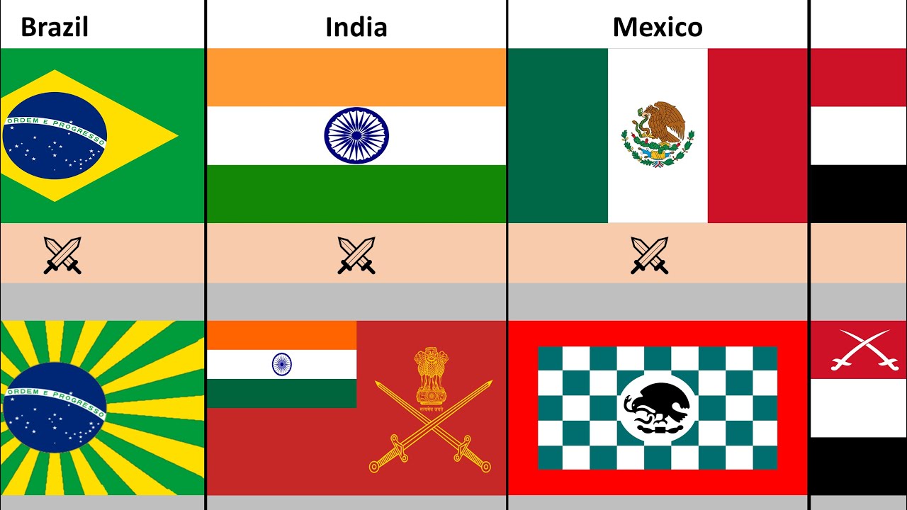 War Flags Of Different Countries | Military flags - YouTube