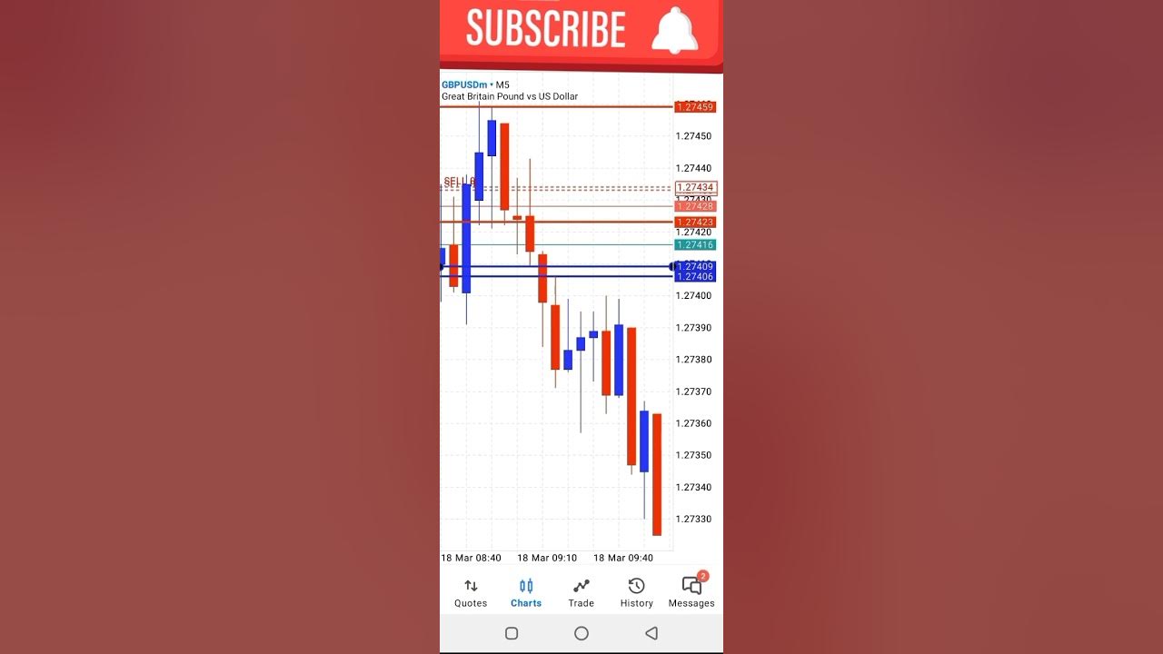 🛑LIVE GBPUSD Day TRADING price action LIVE SIGNALS - YouTube