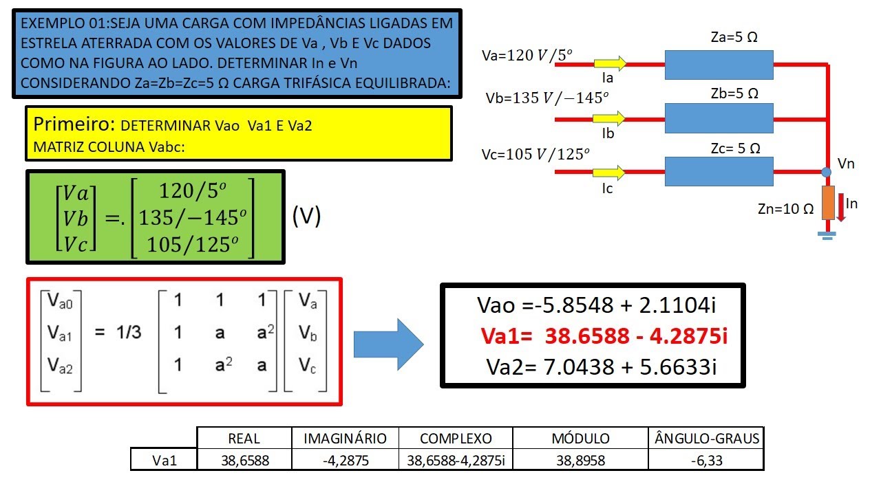 Componentes Simétricas-Capítulo 04 - YouTube