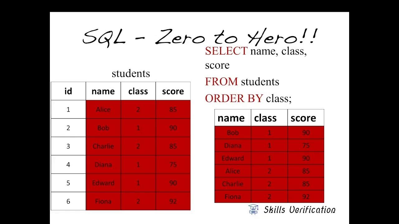 SQL Zero to Hero Module 1 Video 4 - Selecting Specific Columns and Using the WHERE statement ...