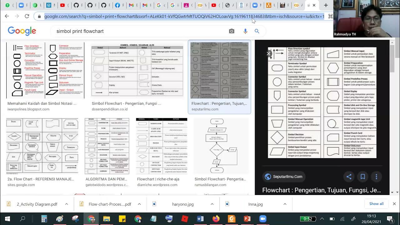 Membuat Flowchart dan Activity Diagram - Praktik dengan Situs Draw.Io ...