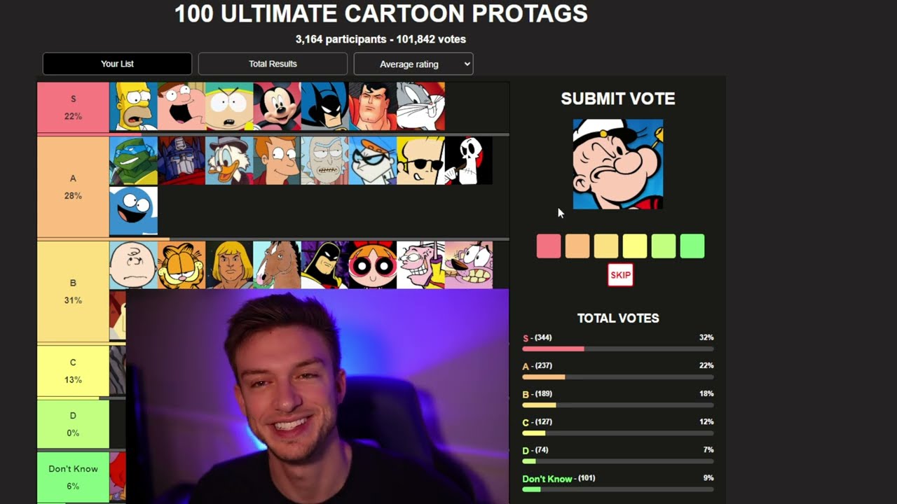 TOP 100 CARTOON CHARACTERS ALL TIME TIER LIST - YouTube