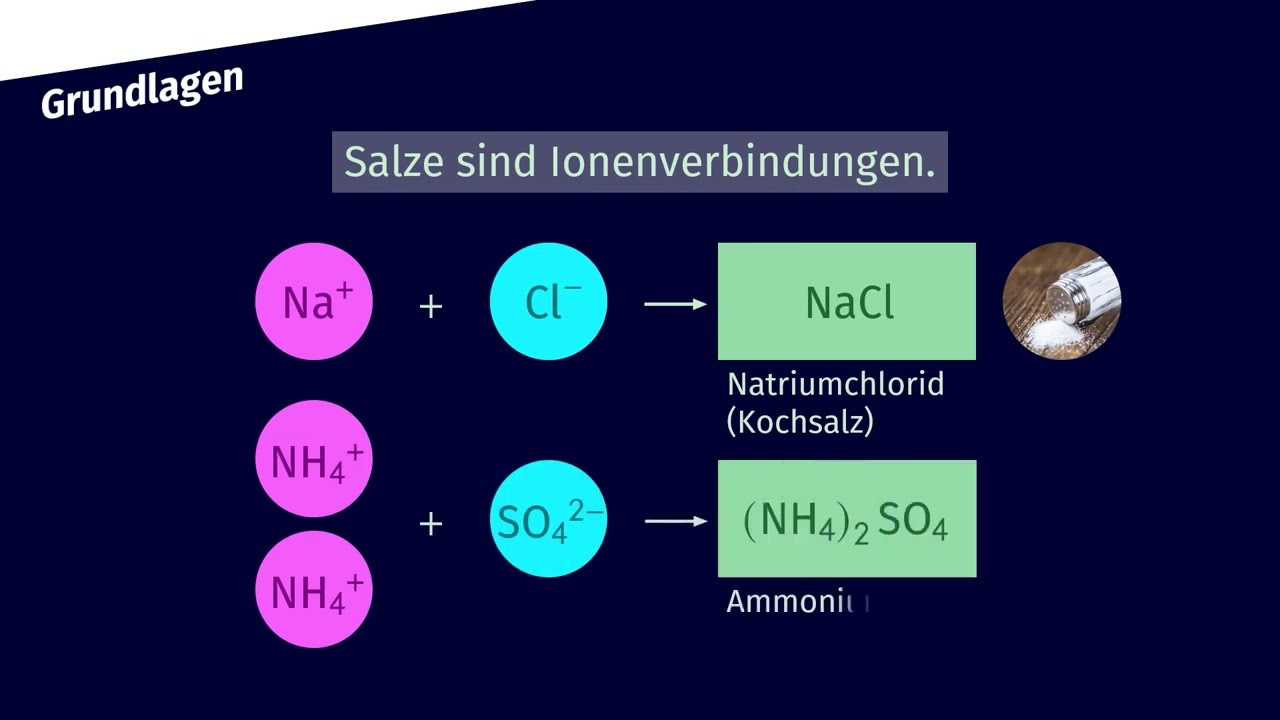 Ionengitter Lithiumiodid – Wikipedia