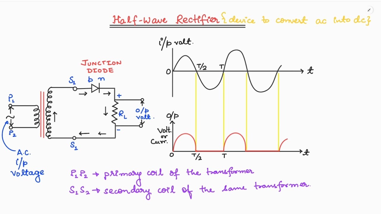HALF-WAVE RECTIFIER | SEMICONDUCTOR DEVICES - YouTube