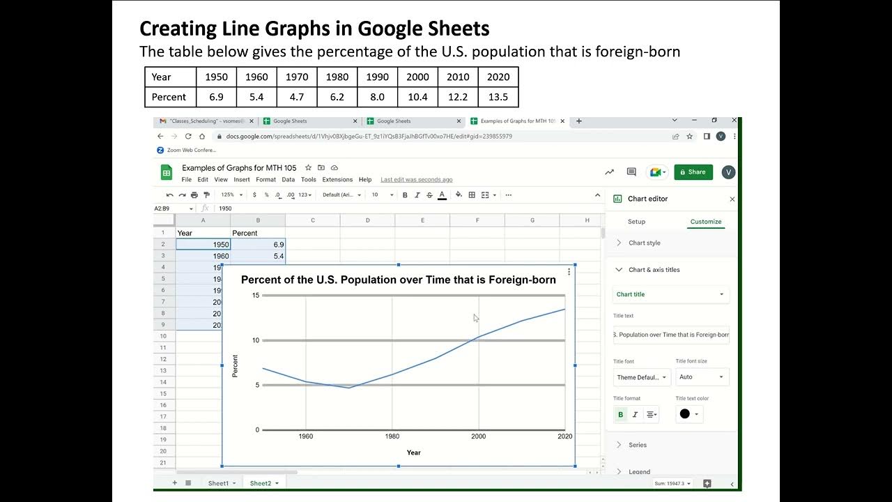 Using Sheets to Make Line Graphs - YouTube