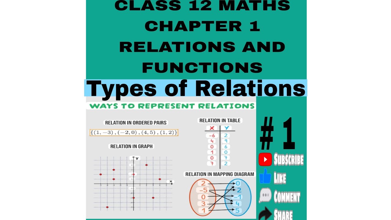 CHAPTER -1 RELATIONS AND FUNCTIONS CLASS 12 MATHS | Types of Relations ...