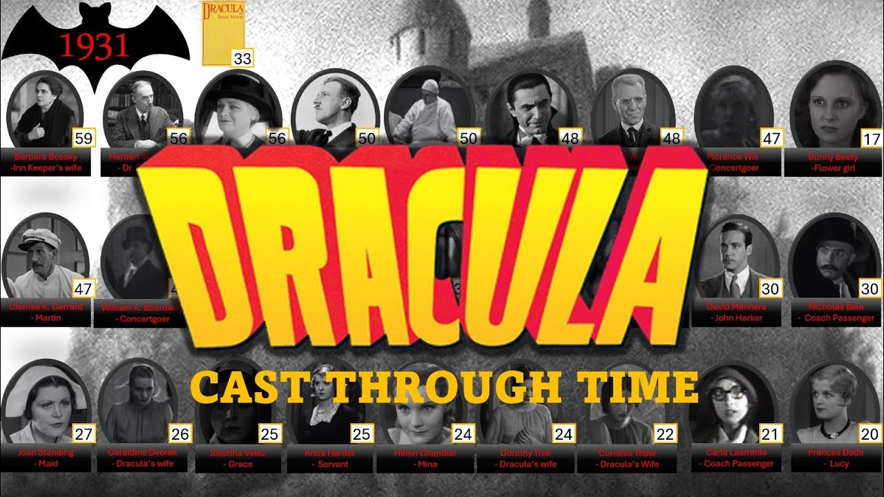Dracula (1931): A Cast Through Time (1871-2014) - YouTube