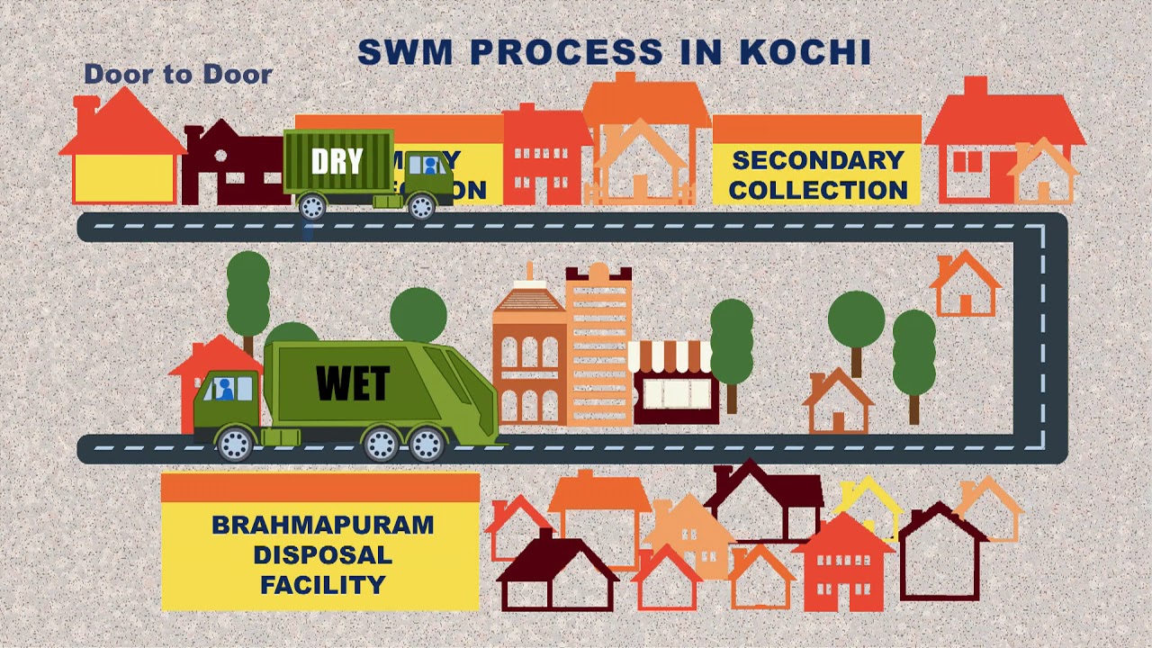 Together for Clean Kochi - Source Segregation for SWM, Kochi, Kerala ...