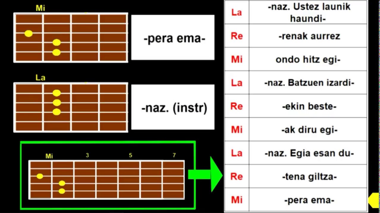 Egunsentia Kitarra Akordeen metrika - YouTube
