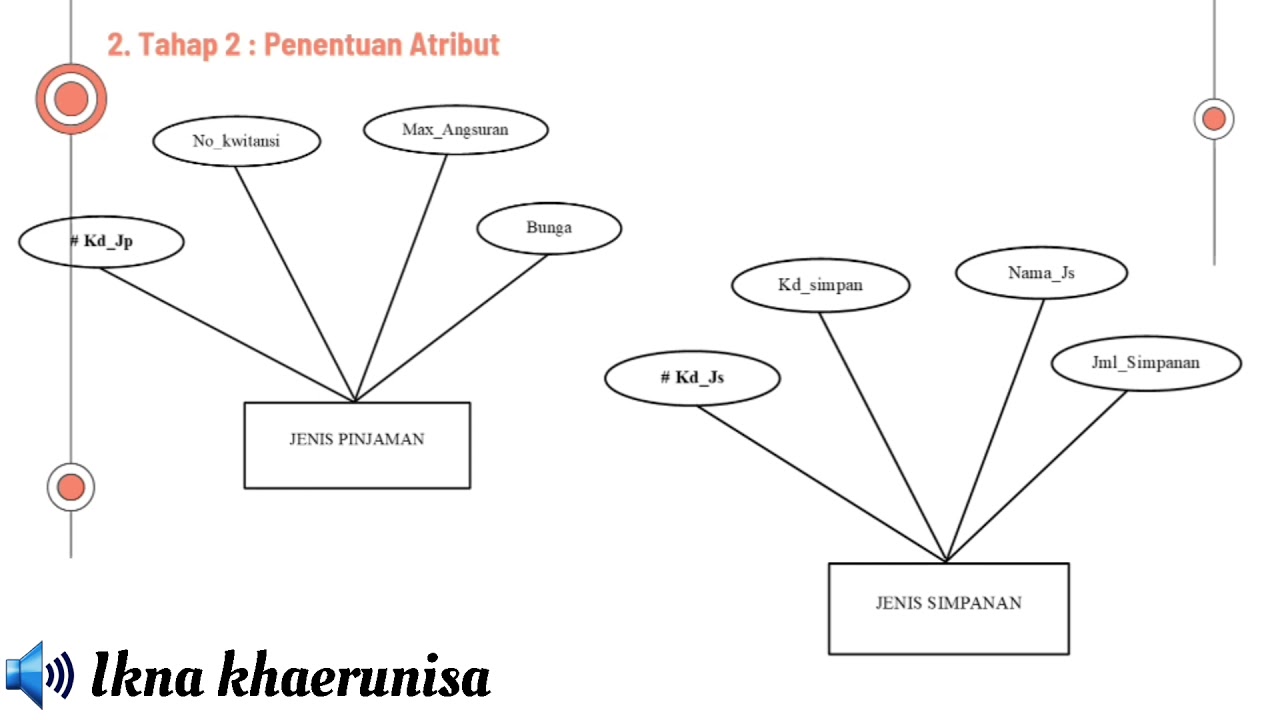 Final Project Aplikasi Basis Data Kelompok 3 "Koperasi Simpan Pinjam ...