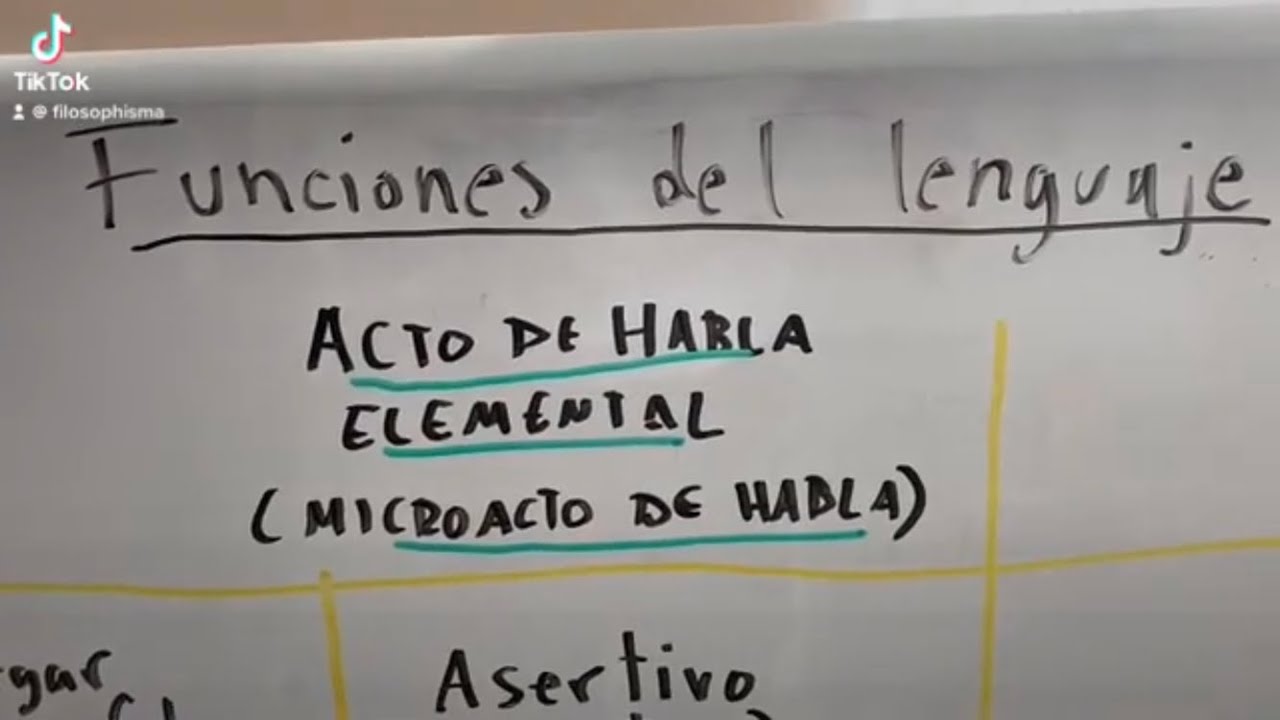 Funciones del lenguaje, acto de habla elemental, microacto de habla - YouTube