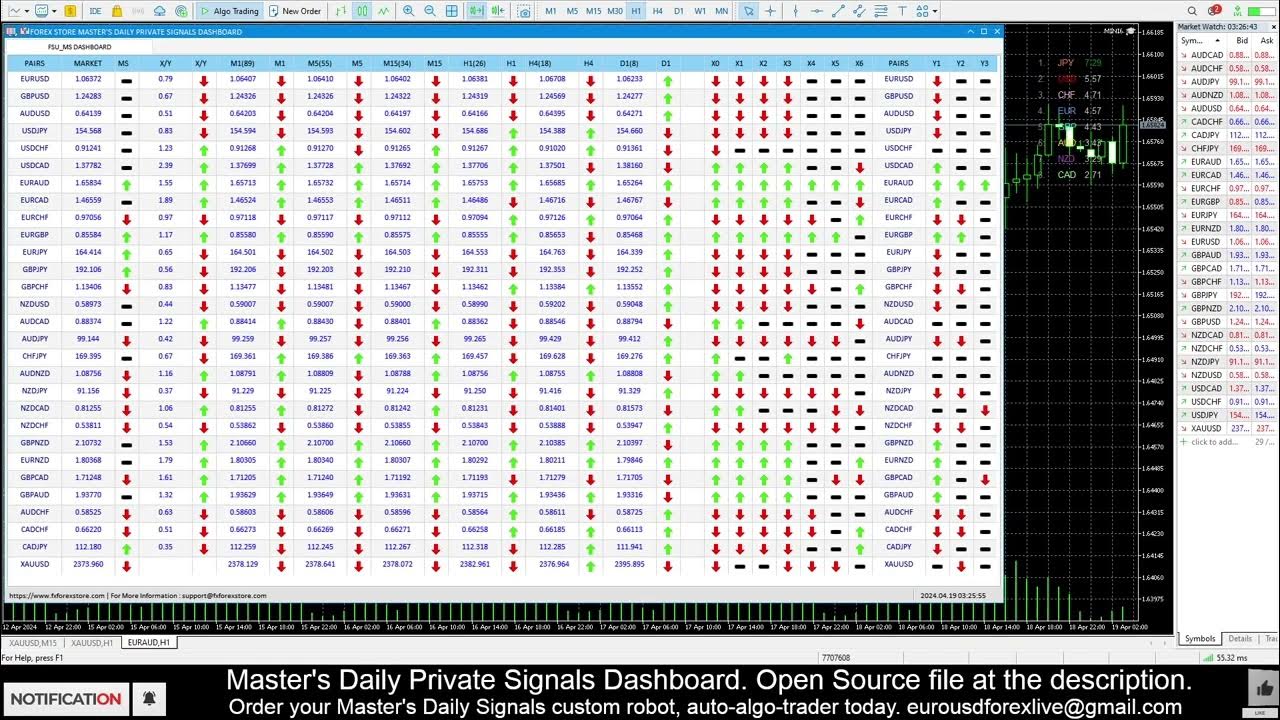 2024-04-19 Master's Private Signals OPEN SOURCE MQL5 CODE - YouTube