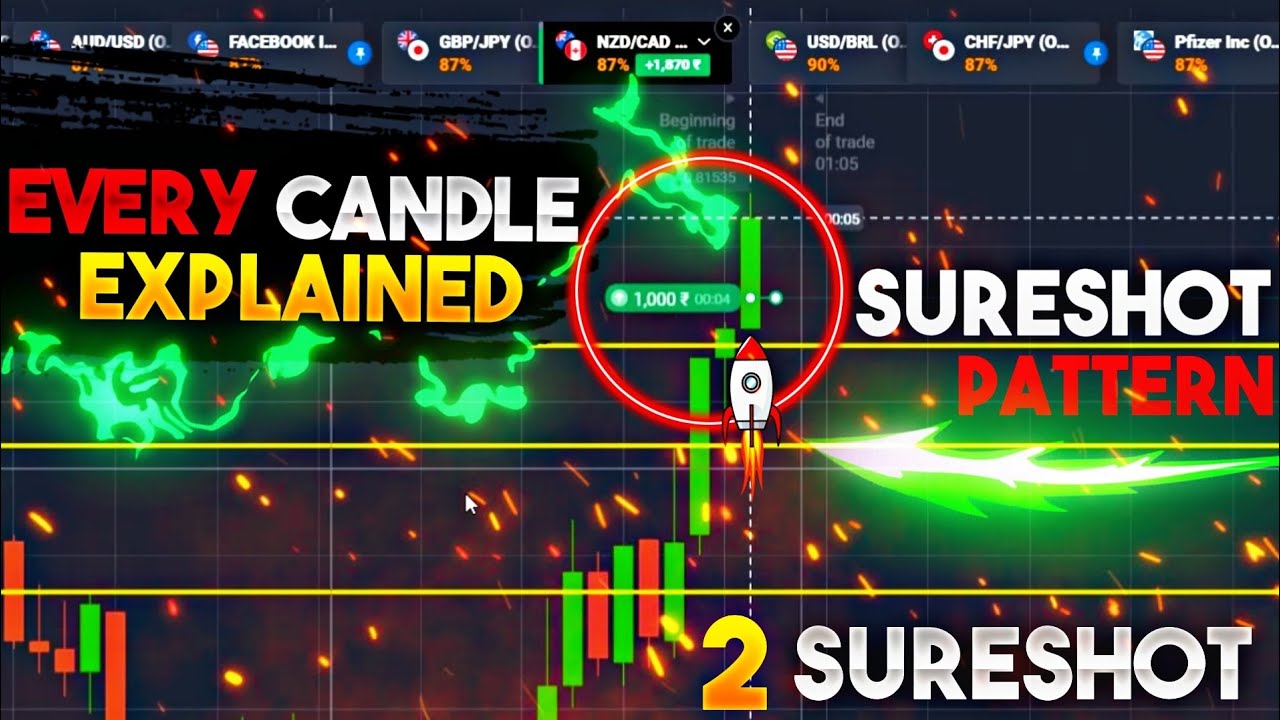 QUOTEX | Every Candle Psychology Explained With Deep Analysis | I Took ...