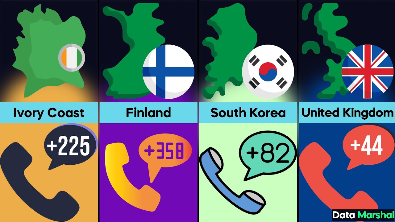Calling Codes From Different Countries I Data Marshal - YouTube