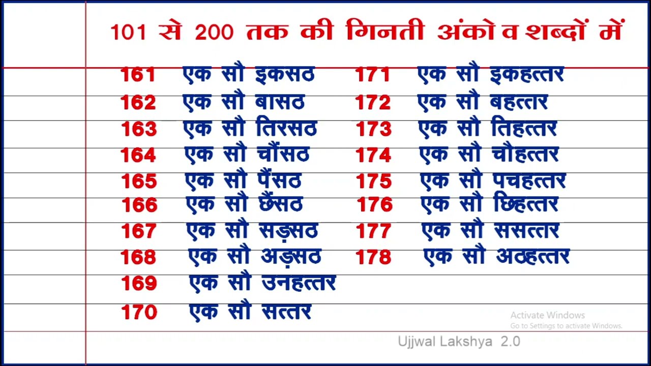 101 To 200 101 Se Lekar 200 Tak Ginti 1 100 101-to-200-101-se-lekar-200-tak-ginti-1-100