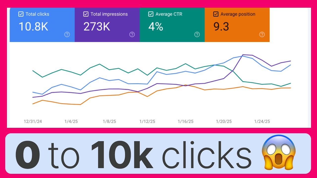SEO Update: 0 to 10000 clicks in 6 months - YouTube