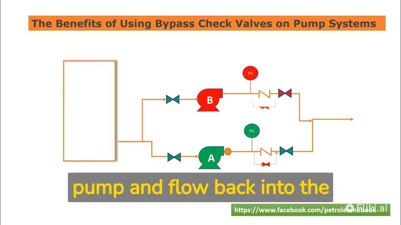 The Benefits of Using Bypass Check Valves on Pump Systems |Process Animation| 2022 - YouTube