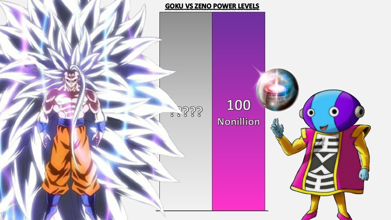 Goku VS Zeno POWER LEVELS - Dragon Ball/Dragon Ball Z/Dragon Ball Daima/Dragon Ball Super - YouTube