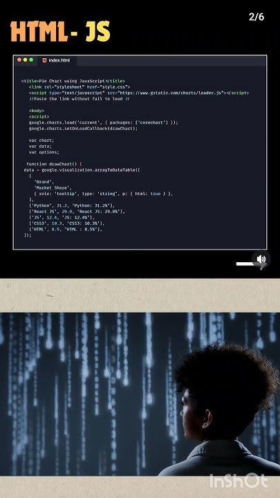 Responsive Pie Chart By Css Css Practice Css Small Projects 2024 Inshot2025cssprojects