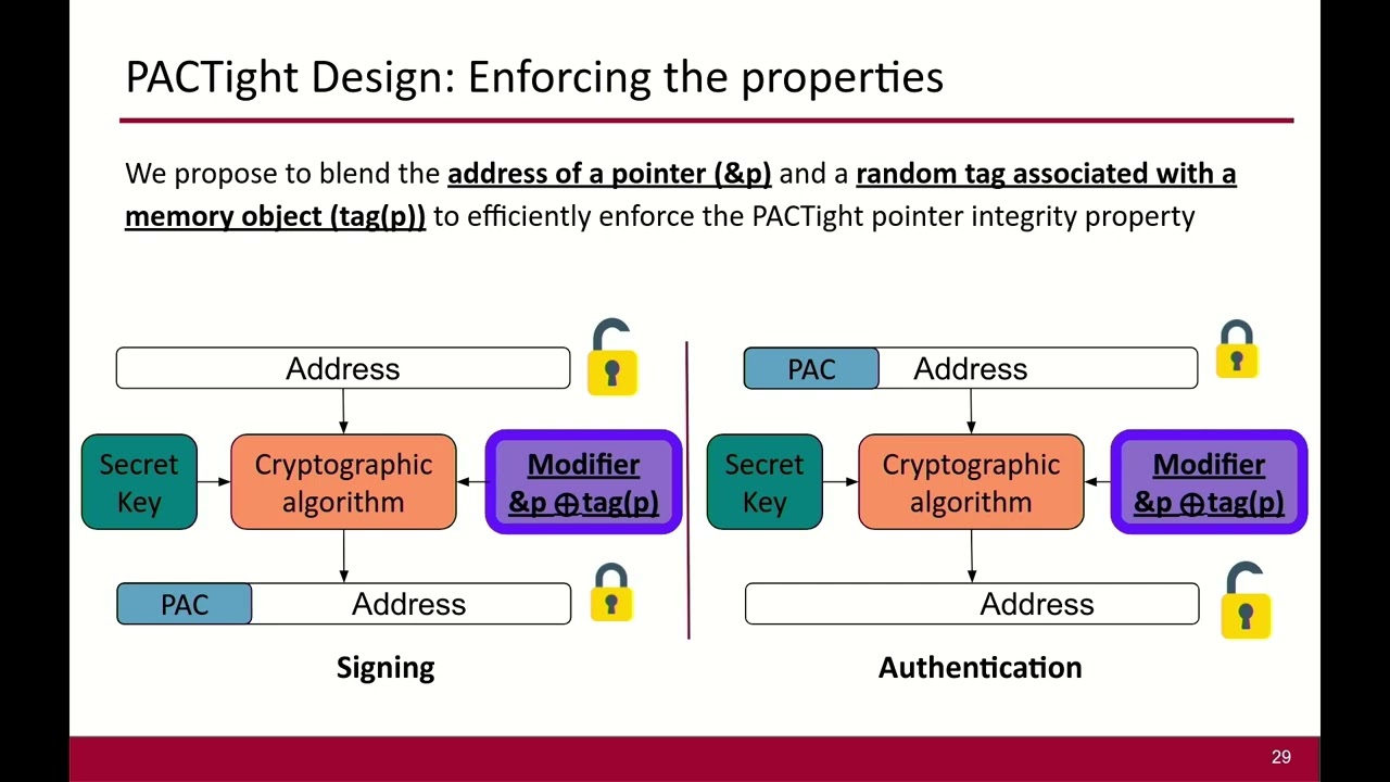 USENIX Security '22 - Tightly Seal Your Sensitive Pointers with PACTight - YouTube