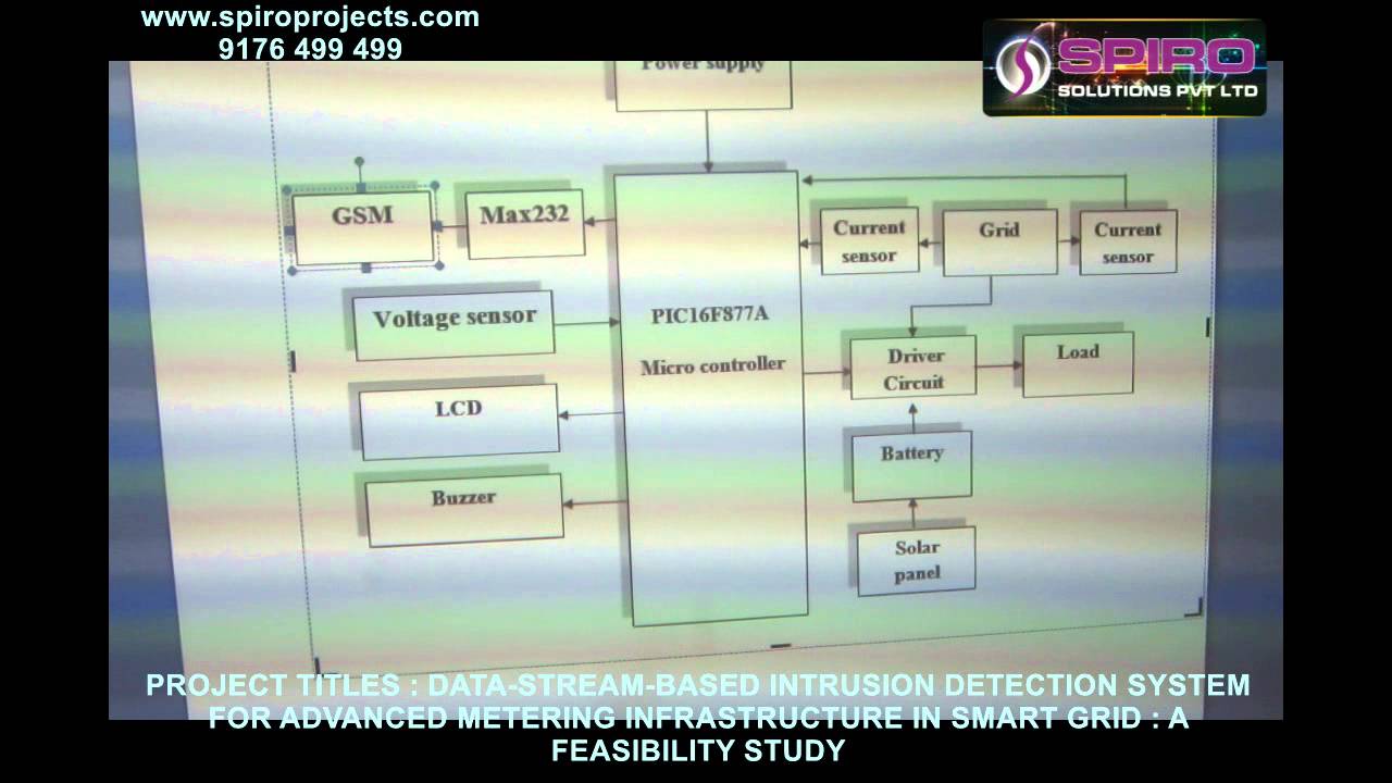 DATA STREAM BASED INTRUSION DETECTION SYSTEM - YouTube