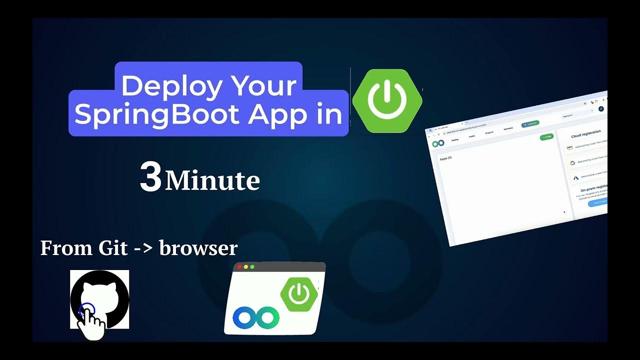 Fastest Way To Deploy Your Springboot App - YouTube