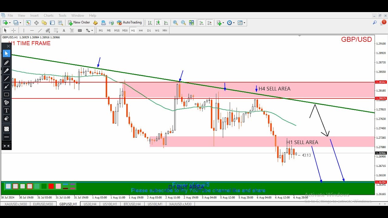GBPUSD Forecast GBPUSD Technical Analysis Today For August 7 2024 By gbpusd-forecast-gbpusd-technical-analysis-today-for-august-7-2024-by