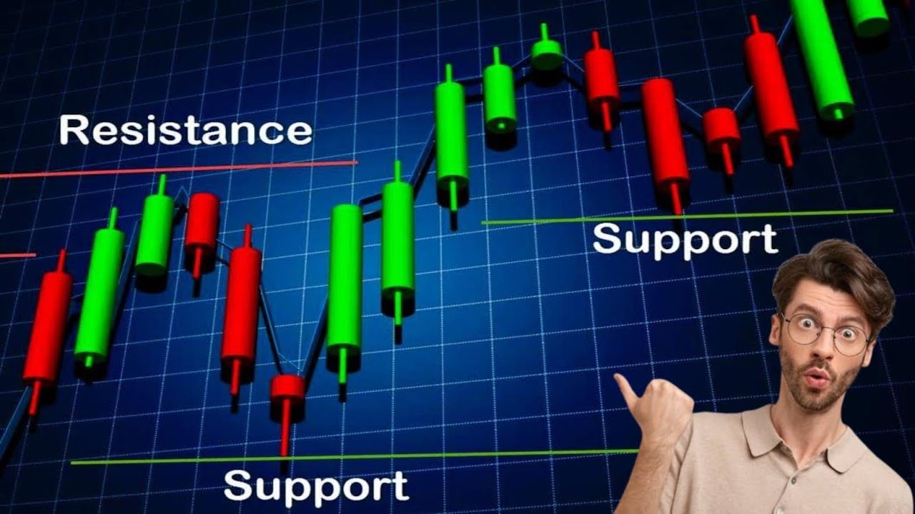 Support And Resistance | Technical Analysis - YouTube