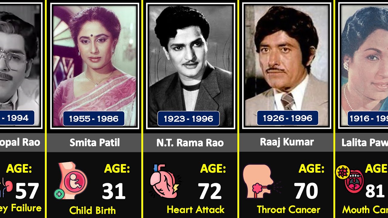 How These famous Indian Stars Died From 1964-2000! | Age of Deaths ...