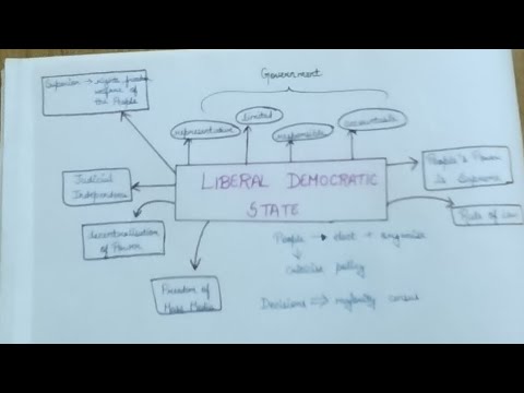 Liberal Democratic State| Class 12th ISC| Political Science| Chapter 1 ...