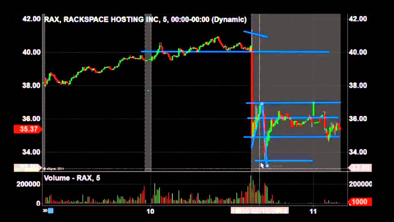 SMB Capital - AM Meeting Review (RAX) - YouTube