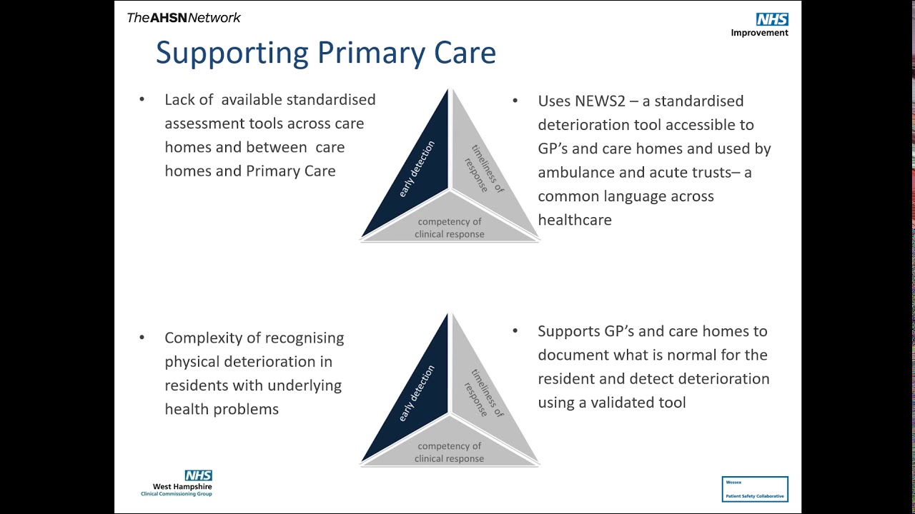 2 RESTORE2 Primary Care - YouTube