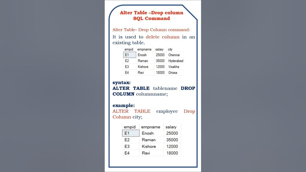 Alter Table Drop Command In Sql Class Coding Aspnet Programminglanguage Developer