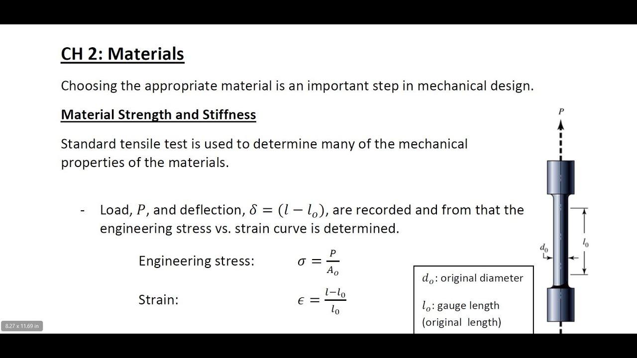 Ch2: Materials - ARABIC - YouTube