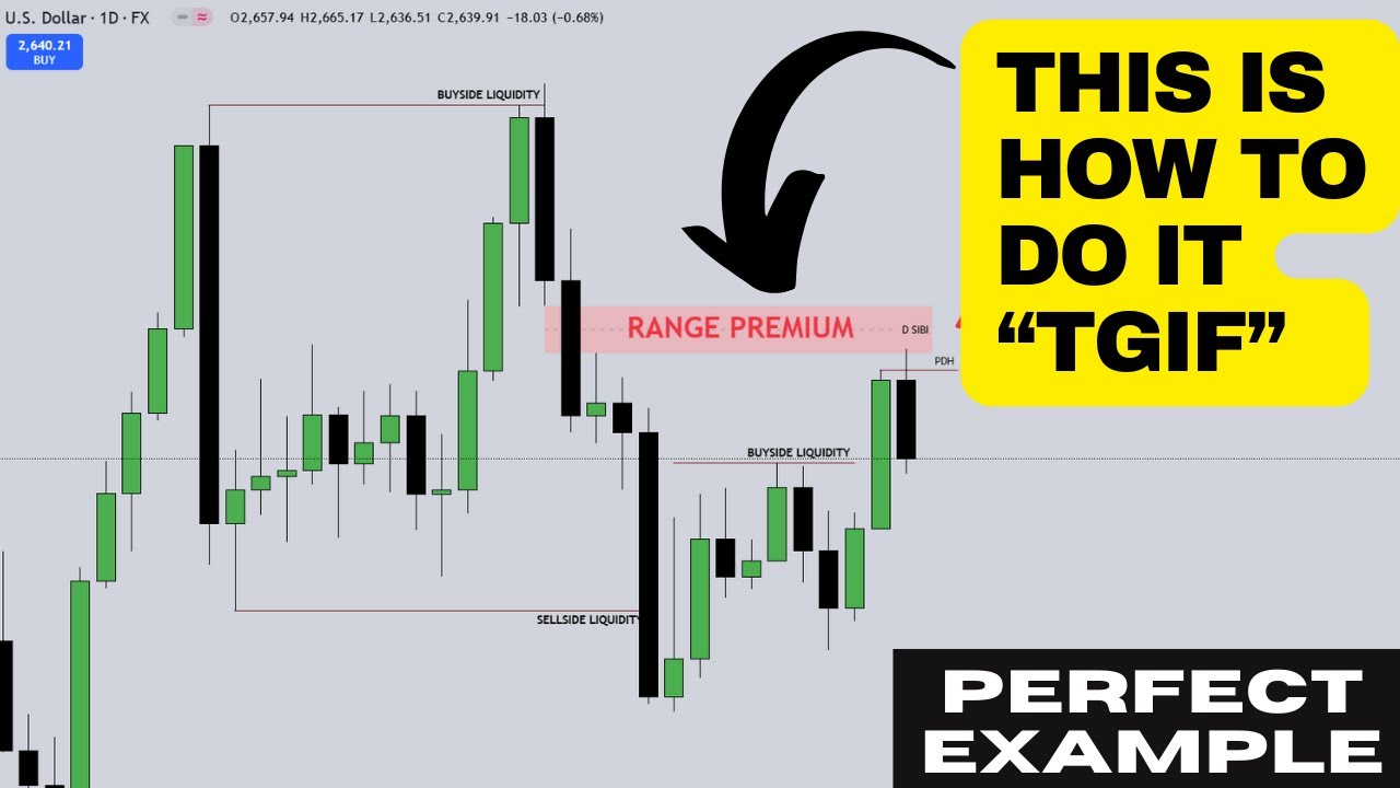 XAU/USD TGIF Trading Setup & Market Review 03/Jan/2025 - YouTube