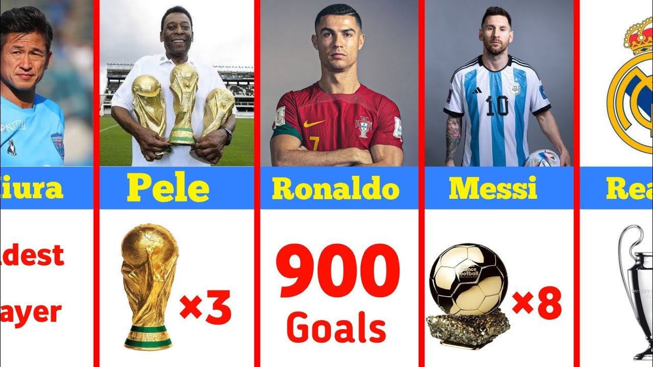 Football Record that never be broken ||Genius world Record || - YouTube