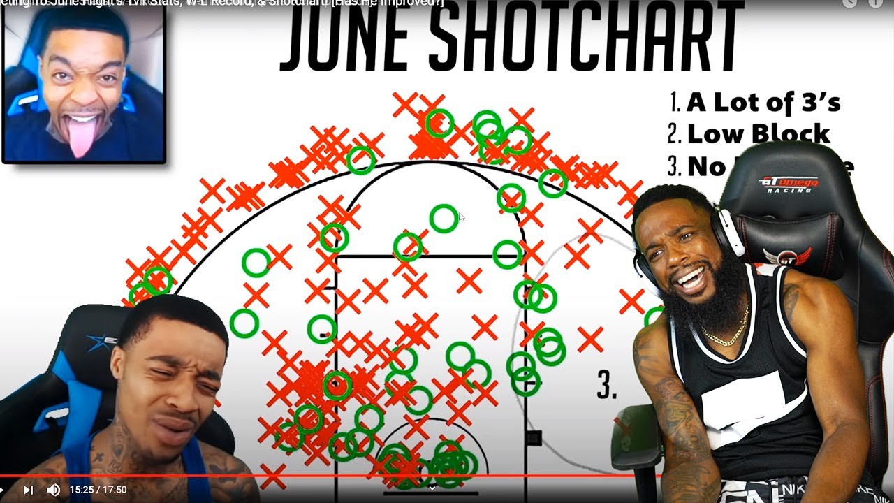 FLIGHT STILL DELUSIONAL! June Flight's 1v1 Stats, W-L Record ...