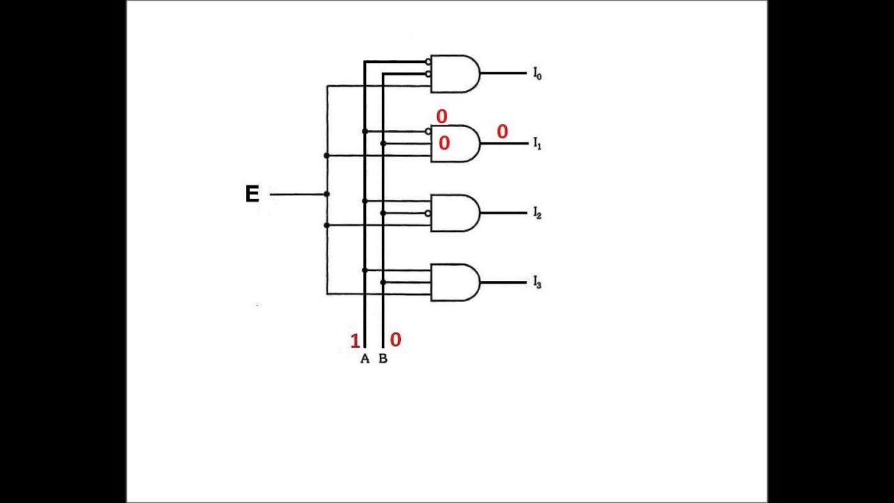 Demultiplex - YouTube