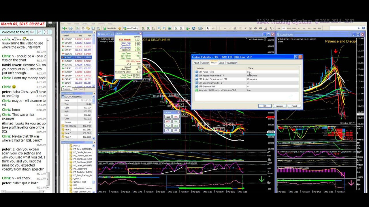 Trading Live with MAX Methods - YouTube
