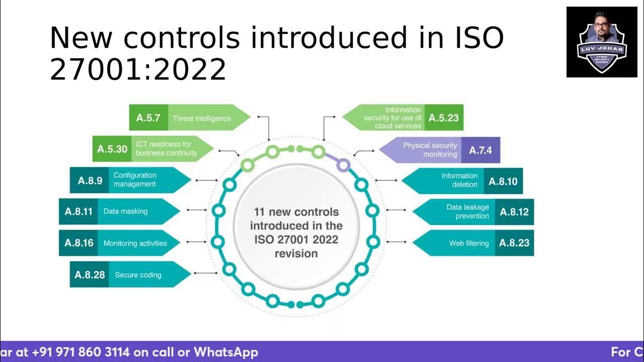 Important Interview Questions for ISO 27001 LI and new controls introduced in ISO 27001:2022 ...