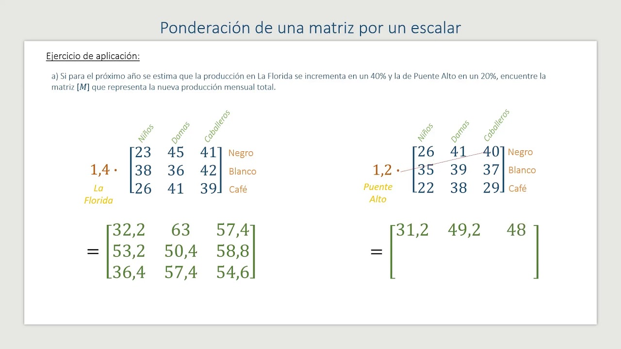 Herramientas matemáticas para la electricidad Ponderación de una matriz ...