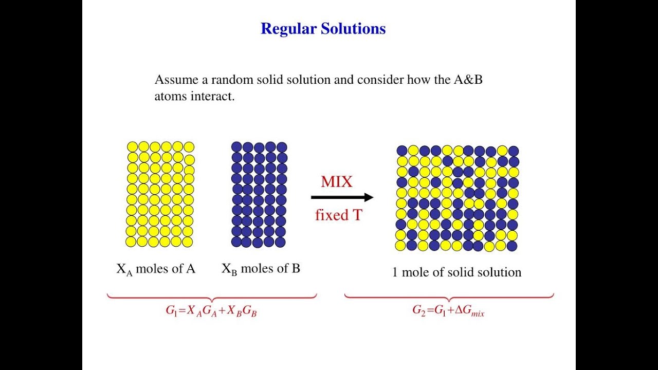 Thermodynamics 2: Regular Solution Model - YouTube