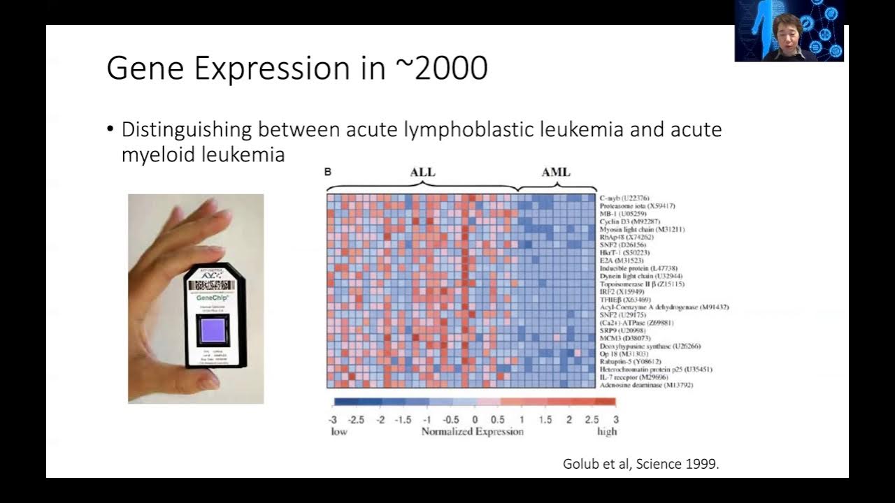 STAT115 Chapter 2.2 Expression Wave - YouTube