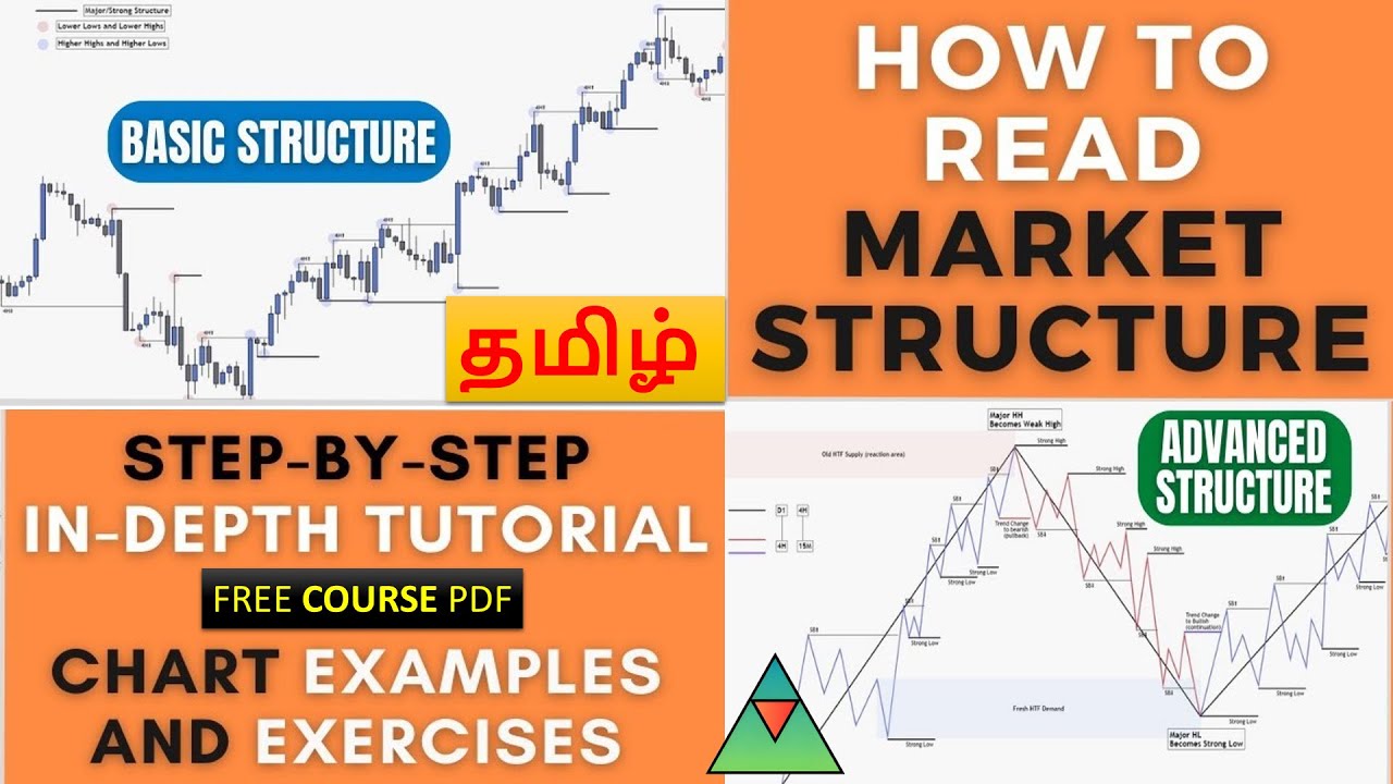 SMC Full Course Basic level To Advance | How To Read Step By Step in ...