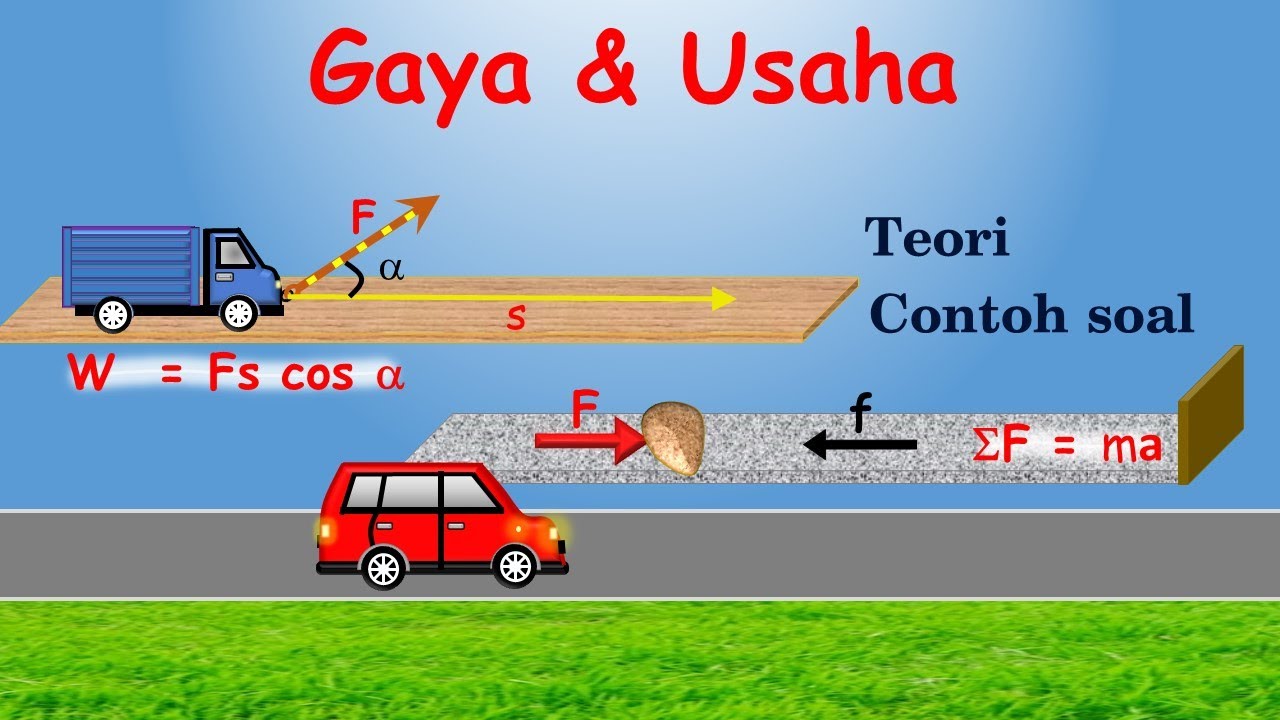 Gaya dan Usaha, Hukum 2 Newton, benda pada bidang kasar, bidang licin ...