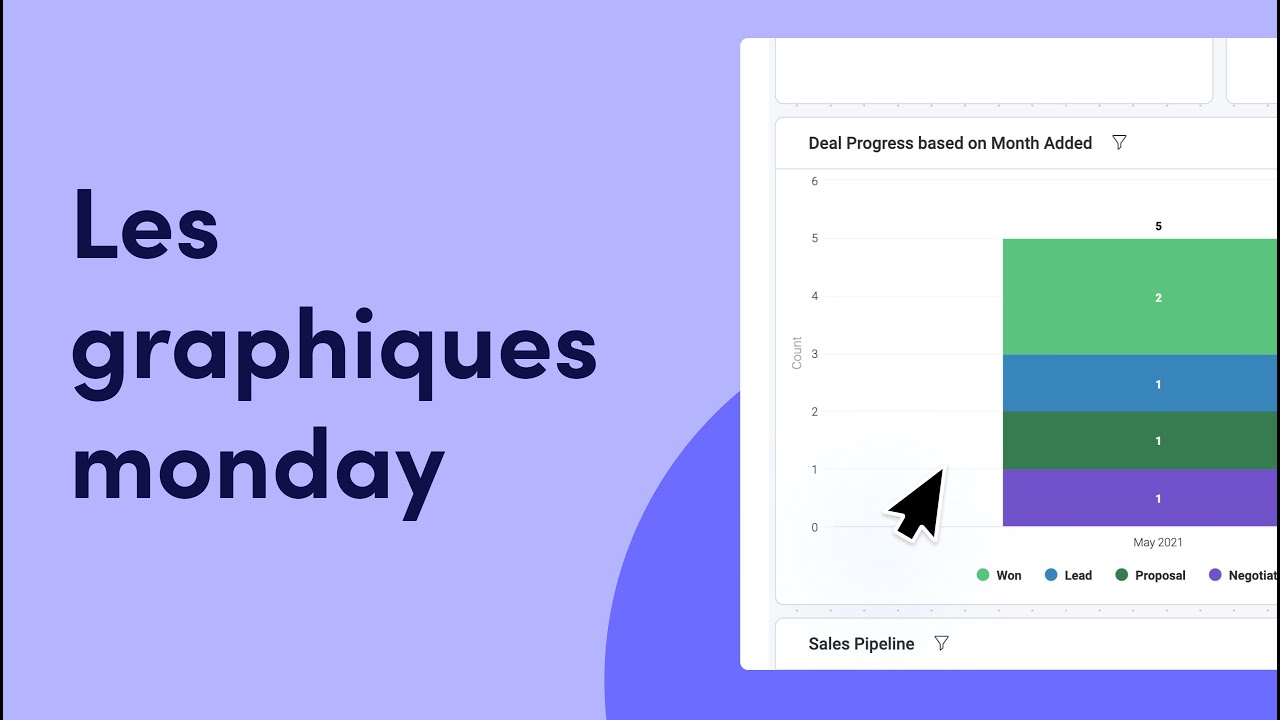 Les graphiques de monday com - YouTube