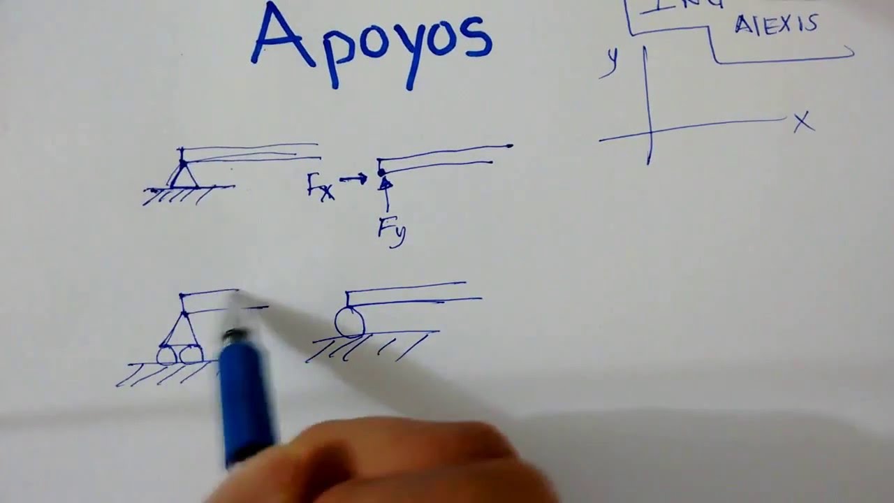 Tipos de Apoyos en vigas - YouTube