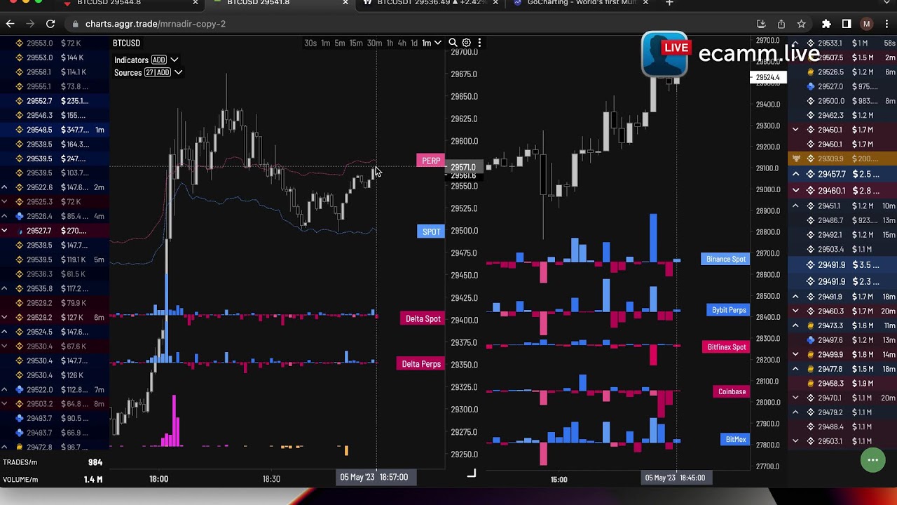 kese bitnode use kar k pese bna sakte hai crypto me ??? - YouTube