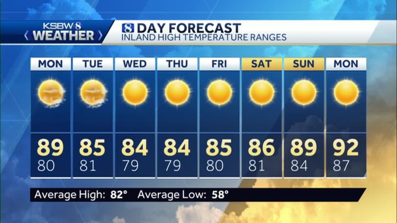 Sunday p.m KSBW Weather Forecast 08.04.19 - YouTube