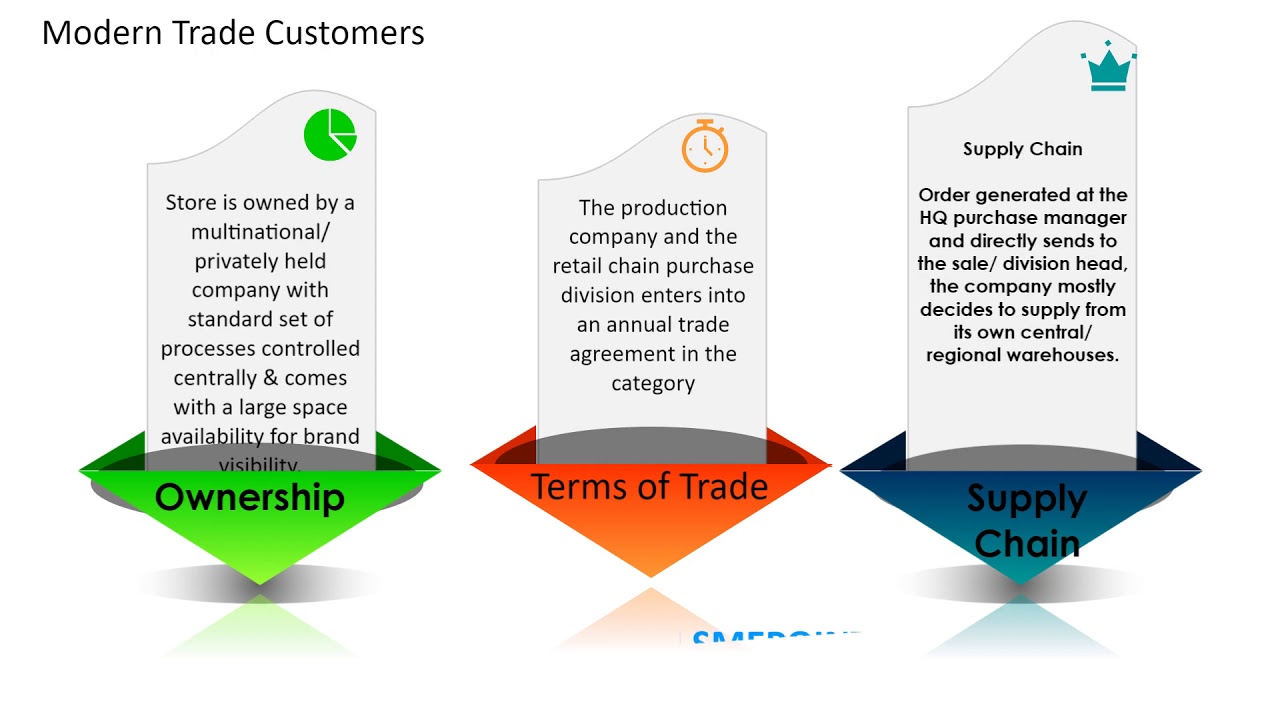 MODER TRADE INTRODUCTION OVERVIEW - YouTube